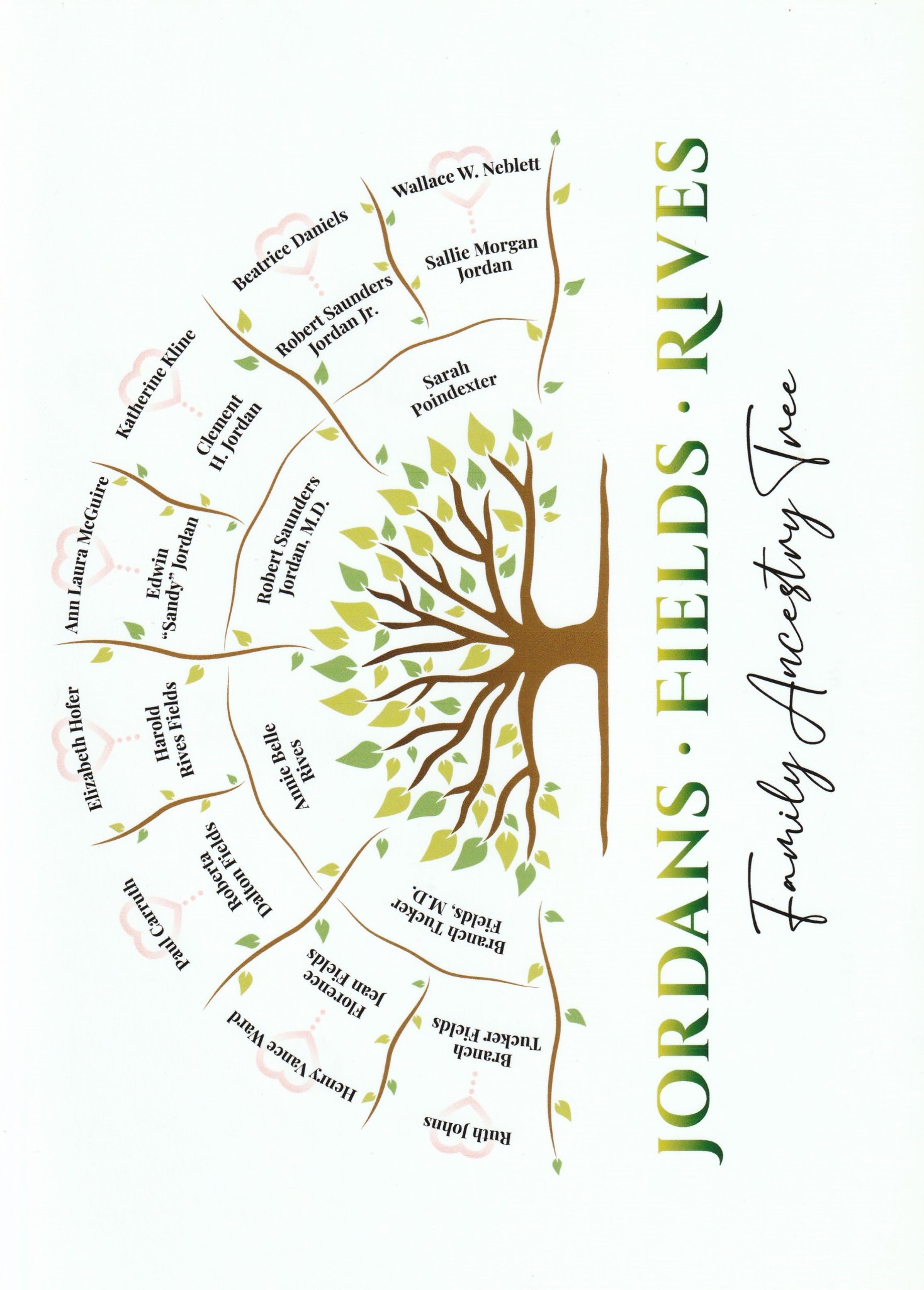 Family Tree – Jordans-Journey